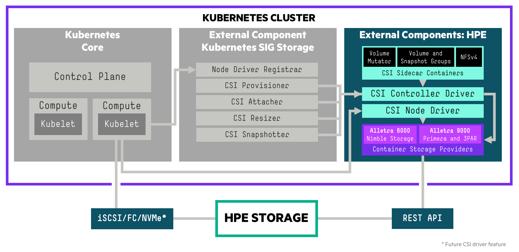 Overview - HPE Storage Container Orchestrator Documentation