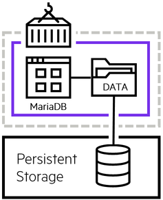 Persistent Storage for Kubernetes - HPE Storage Container Orchestrator ...