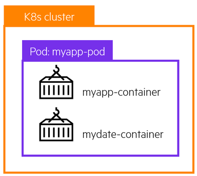 Persistent Storage for Kubernetes - HPE Storage Container Orchestrator ...